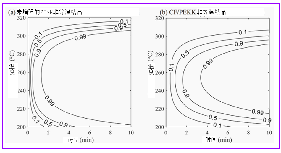 CF/PEKK复材工艺结晶度|晶体结构_新浪财经_新浪网