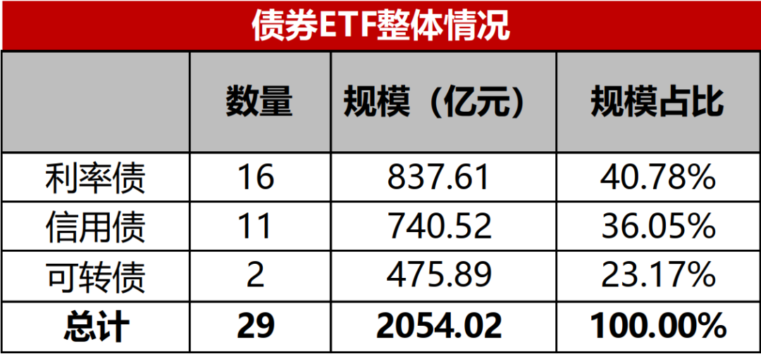 ETF观察：大类资产配置必不可少的稳定器——债券型ETF|收益_新浪财经_新浪网