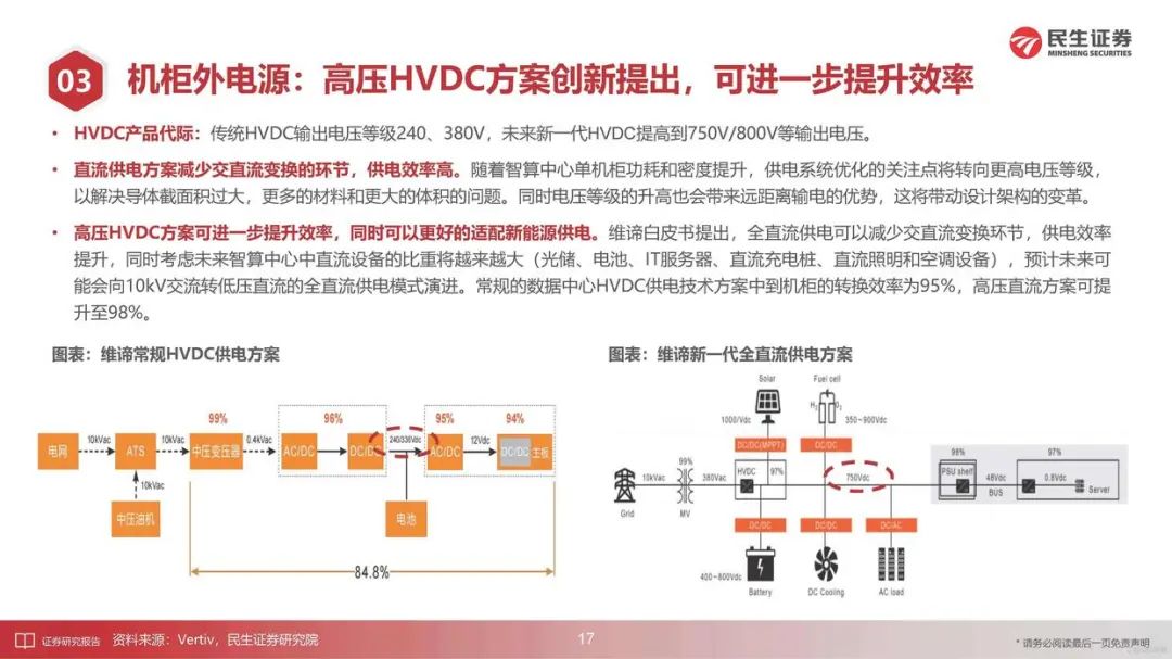 电力设备之AIDC行业专题报告：电源、配电、冷却的发展趋势|美元_新浪财经_新浪网