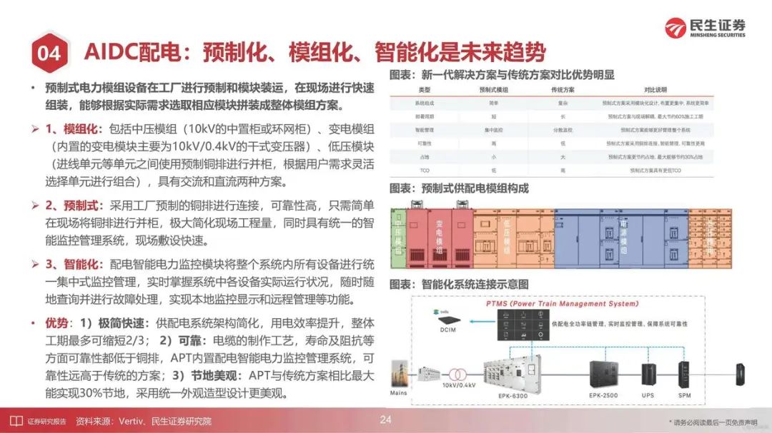 电力设备之AIDC行业专题报告：电源、配电、冷却的发展趋势|美元_新浪财经_新浪网