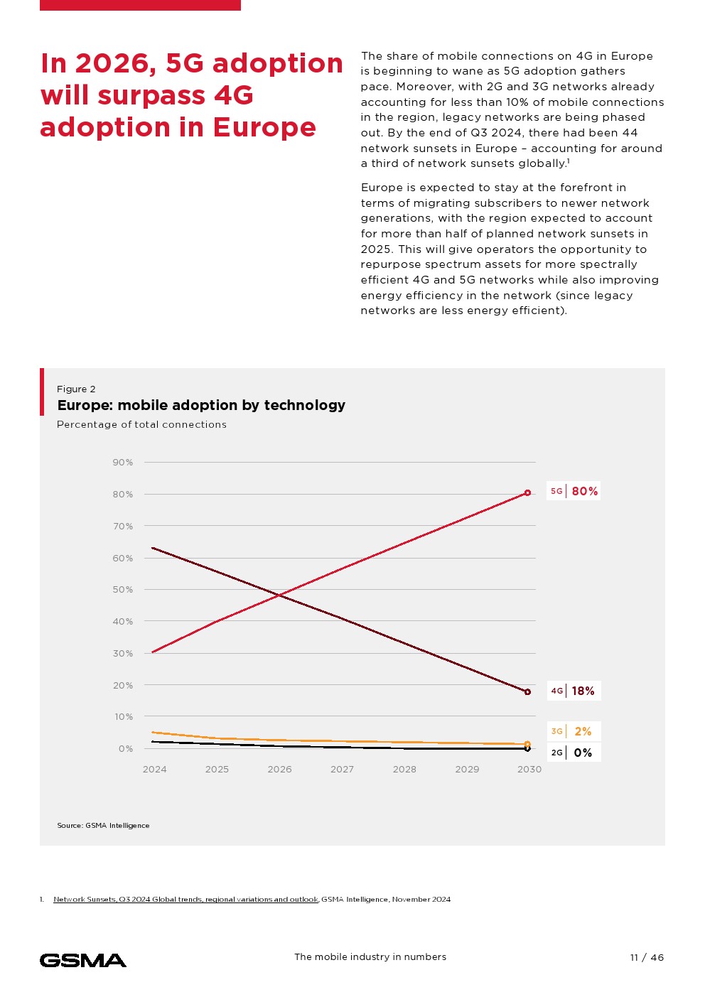 GSMA：2025年欧洲移动经济报告|欧洲|移动|5G_新浪科技_新浪网