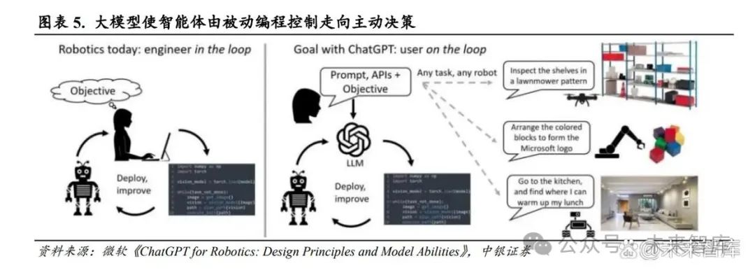 智能体专题报告：智能体时代来临，具身智能有望成为最佳载体|机器人_新浪财经_新浪网