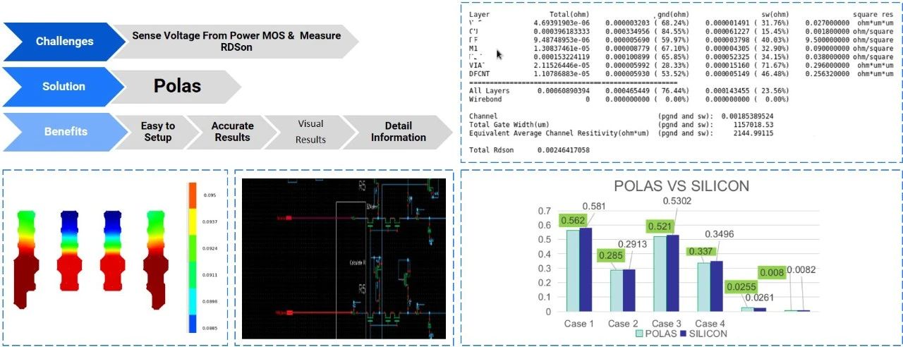 迎刃而解——华大九天Polas利器应对功率设计挑战|华大|PMIC_新浪科技_新浪网