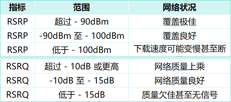 全球标志性摩天大楼室内5G网络覆盖：上海中心第一|5G|建筑|台北市_新浪科技_新浪网