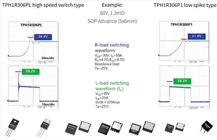 低压电源MOSFET设计|电压_新浪科技_新浪网