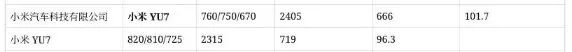 小米YU7续航信息曝光：最远820公里|小米_新浪财经_新浪网
