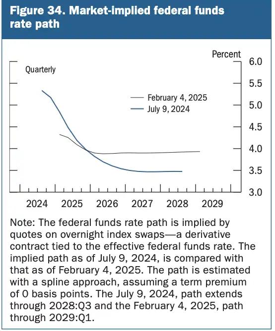 降息遥遥无期？近期CPI、PPI数据对加密市场影响几何？|通胀_新浪财经_新浪网