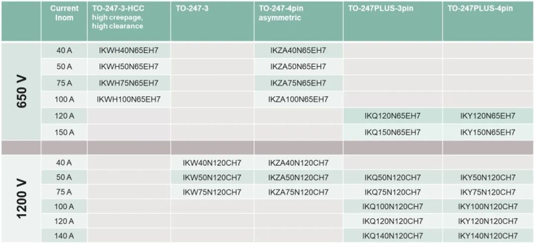 英飞凌IGBT7系列芯片大解析|芯片|英飞凌_新浪科技_新浪网