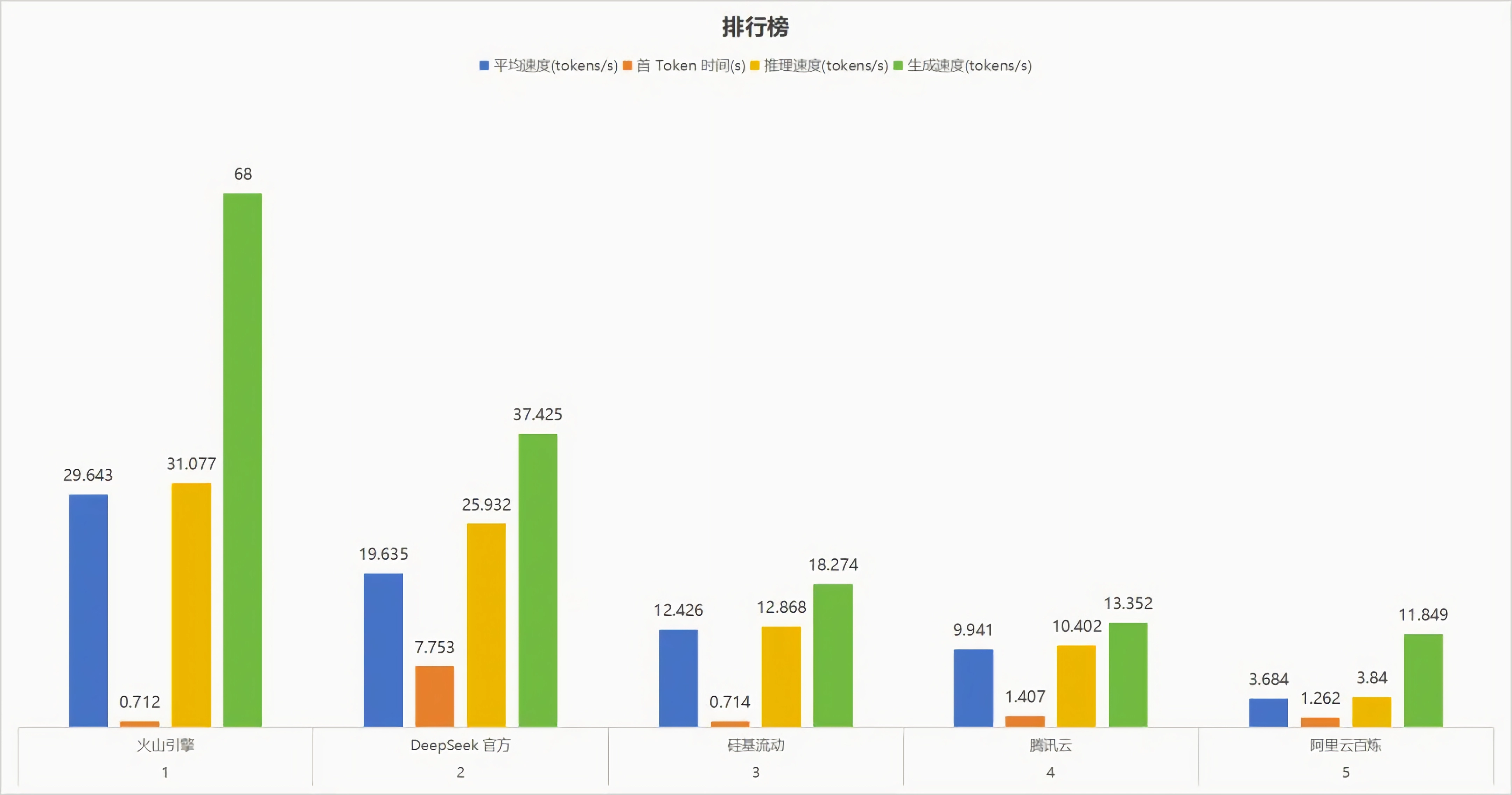 DeepSeek-R1 API 服务深度评测：火山引擎全面领先_新浪新闻