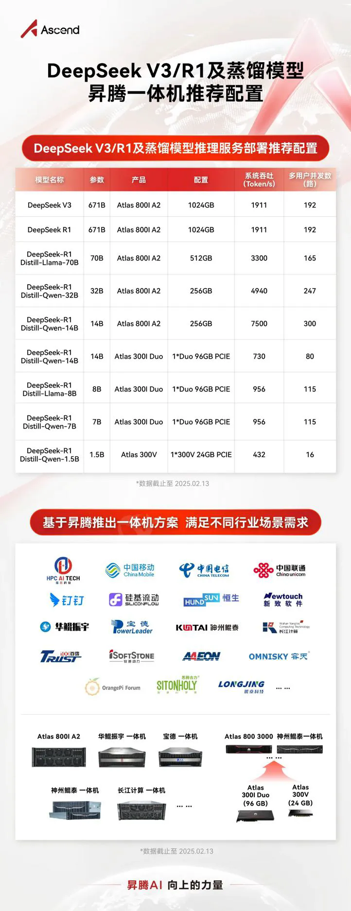 最佳拍档：以“向上的力量”为DeepSeek提供稳定可靠的算力底座|推理|AI|昇腾|最佳拍档|向上_手机新浪网