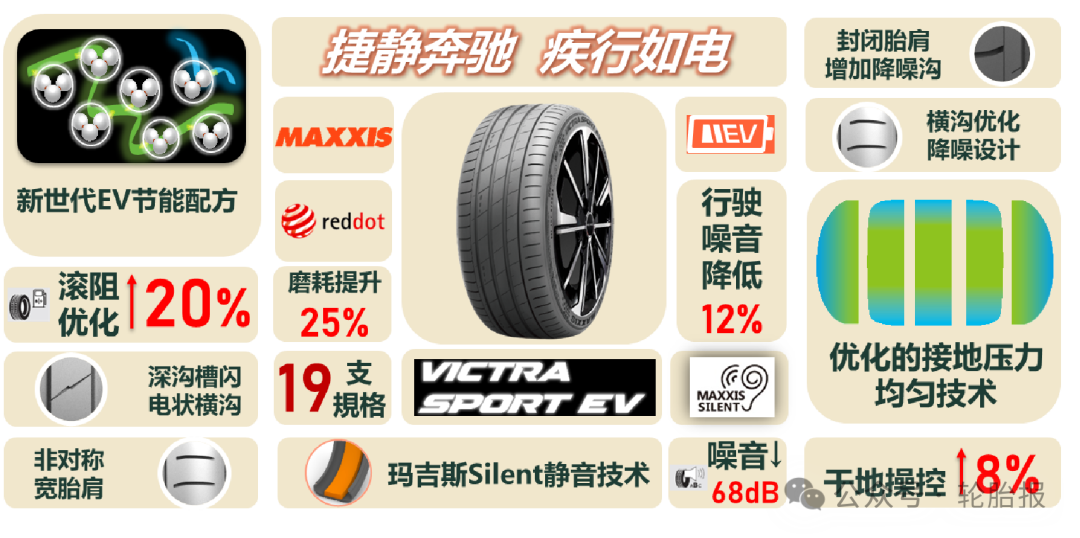 玛吉斯创新之作：VS6、HP6、VSEV，打造轮胎性能新标杆！|轮胎_新浪财经_新浪网