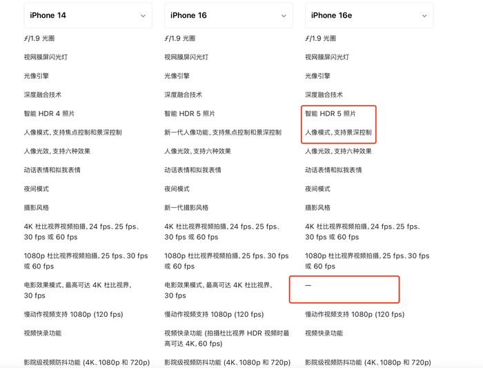 4499元起！苹果精妙刀法下的“缝合怪”iPhone 16e发布|苹果|iPhone_新浪科技_新浪网