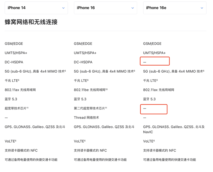 4499元起！苹果精妙刀法下的“缝合怪”iPhone 16e发布|苹果|iPhone_新浪科技_新浪网