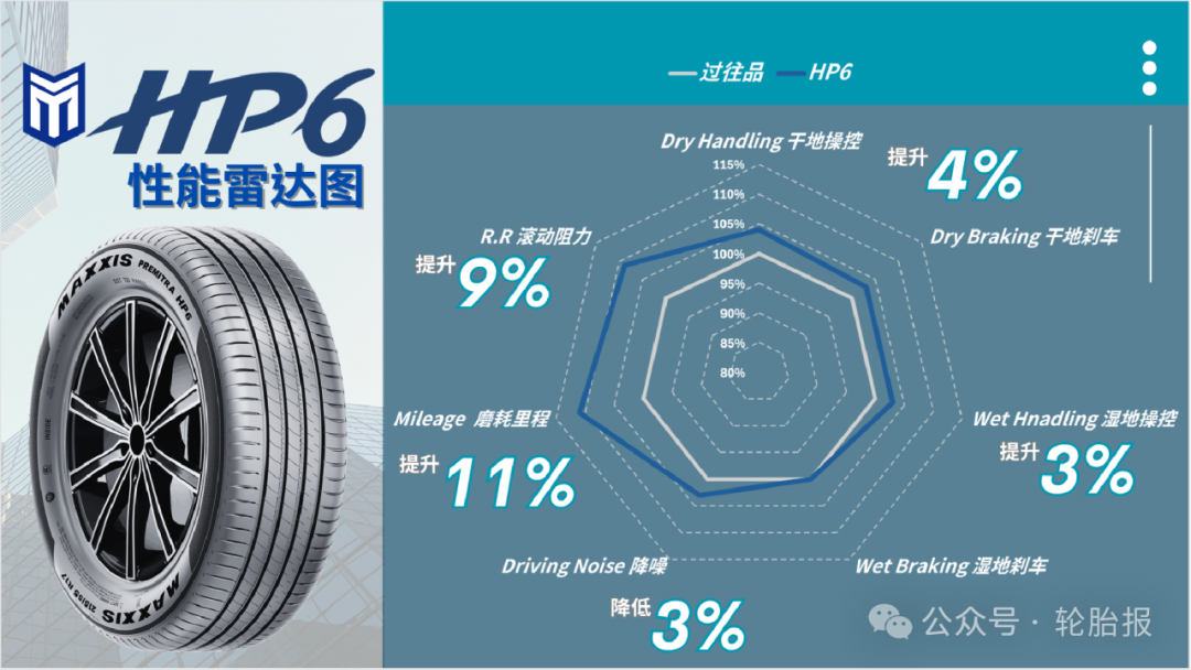 玛吉斯创新之作：VS6、HP6、VSEV，打造轮胎性能新标杆！|轮胎_新浪财经_新浪网