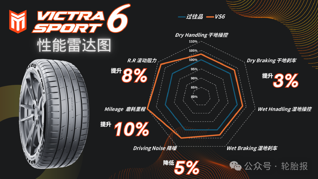 玛吉斯创新之作：VS6、HP6、VSEV，打造轮胎性能新标杆！|轮胎_新浪财经_新浪网