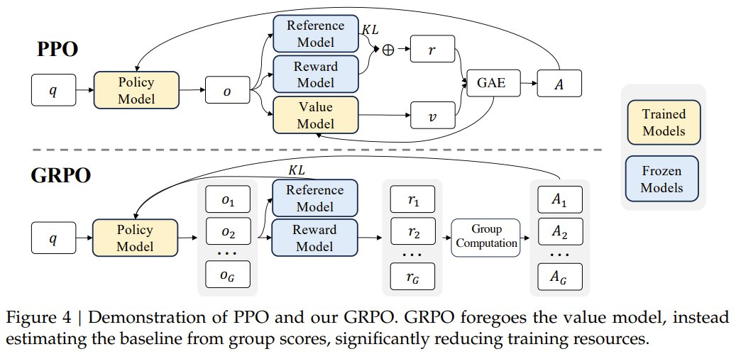 出人意料！DeepSeek-R1用的GRPO其实没必要？规模化强化学习训练用PPO就够了|推理|算法_新浪科技_新浪网