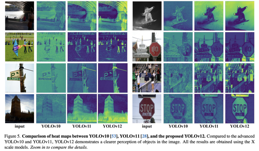 YOLO已经悄悄来到v12，首个以Attention为核心的YOLO框架问世|注意力_新浪科技_新浪网