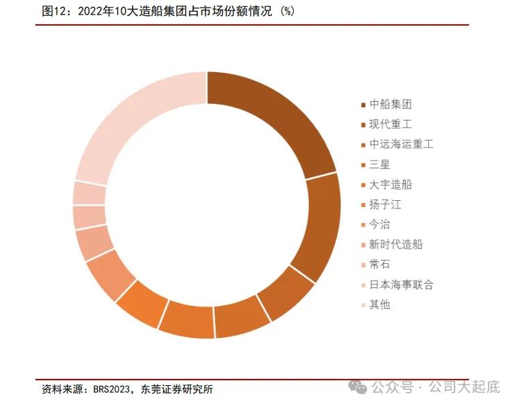 公司大起底 | 中国船舶：中国最牛的造船厂，为什么不赚钱？|中国船舶_新浪财经_新浪网
