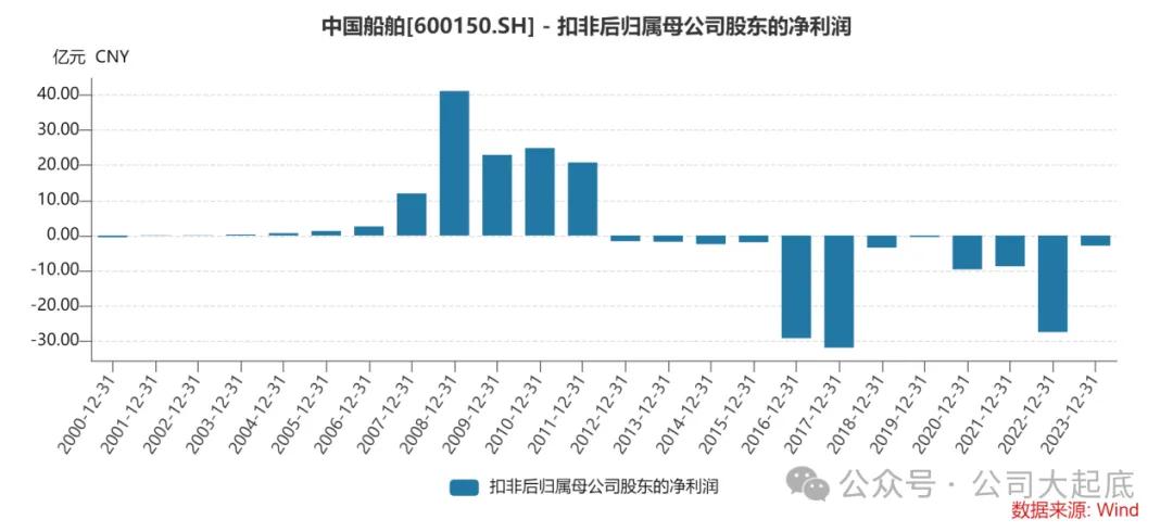 公司大起底 | 中国船舶：中国最牛的造船厂，为什么不赚钱？|中国船舶_新浪财经_新浪网