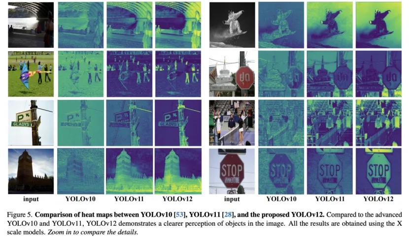 YOLO 已經悄悄來到 v12，首個以 Attention 為核心的 YOLO 框架問世 - 新浪香港