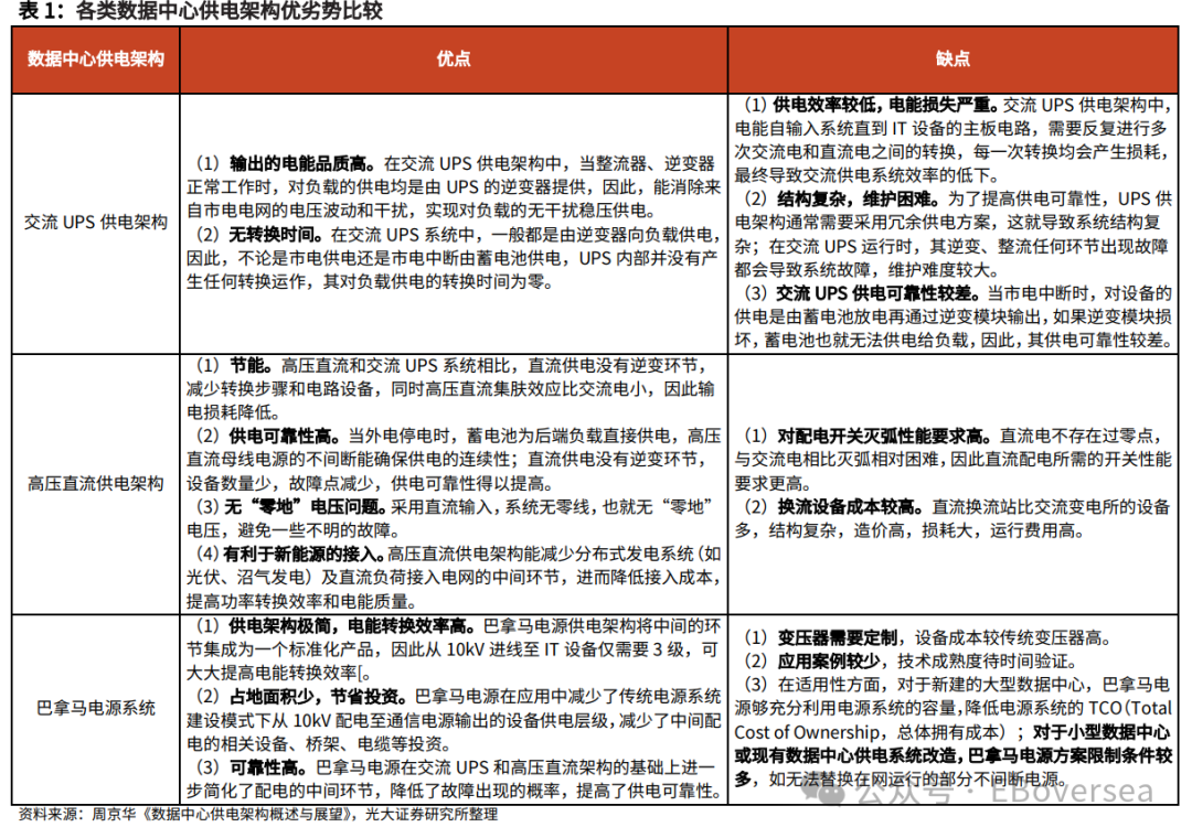 【光大电新&海外】AI 数据中心电源：HVDC 还是 UPS？_新浪财经_新浪网
