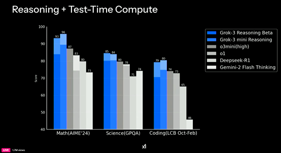 热点丨马斯克发布大模型Grok 3，号称性能超越DeepSeek和ChatGPT_新浪财经_新浪网
