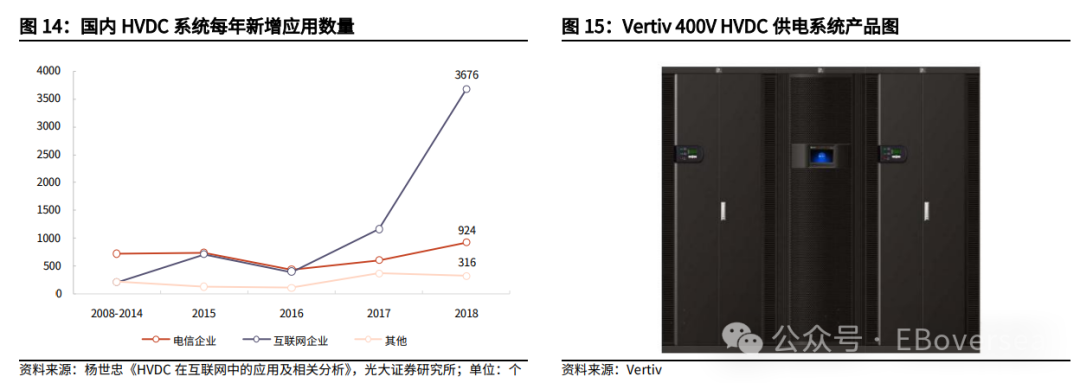 【光大电新&海外】AI 数据中心电源：HVDC 还是 UPS？_新浪财经_新浪网