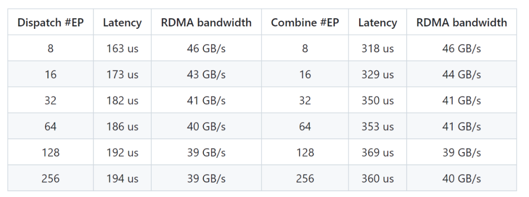 刚刚，DeepSeek开源MoE训练、推理EP通信库DeepEP，真太Open了！|通信|推理|gpu_新浪科技_新浪网