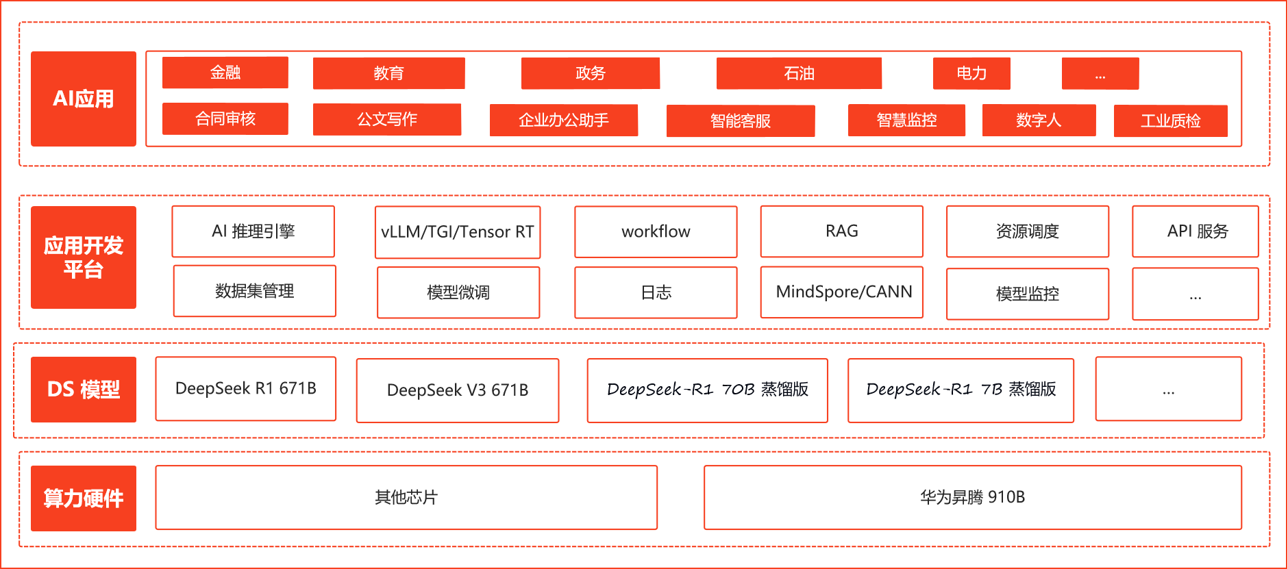 首都在线发布DeepSeek一体机，赋能千行百业智能升级_新浪新闻