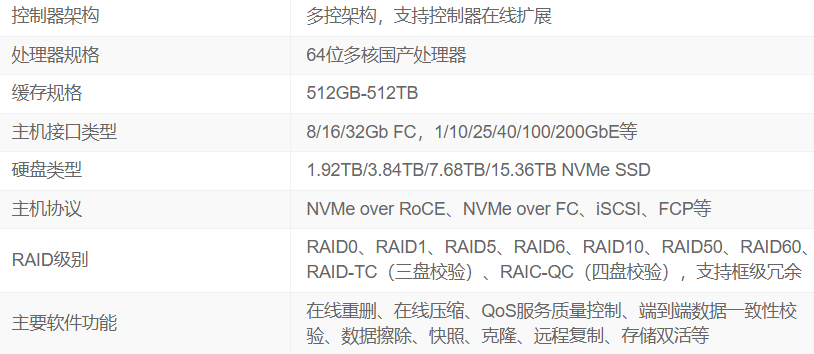 全球第一，中科曙光 FlashNexus 登顶“存储奥斯卡”SPC-1 基准测评|奥斯卡|中科曙光|it之家_新浪科技_新浪网