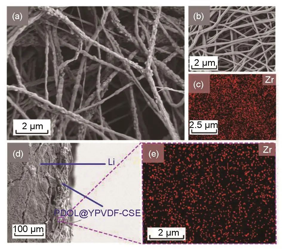 《储能科学与技术》推荐|江训昌 等：原位聚合制备PDOL基固态电解质及其在锂金属电池中的应用|纳米_新浪财经_新浪网