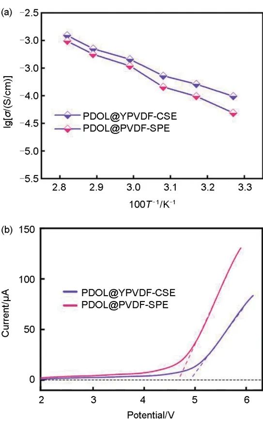 《储能科学与技术》推荐|江训昌 等：原位聚合制备PDOL基固态电解质及其在锂金属电池中的应用|纳米_新浪财经_新浪网
