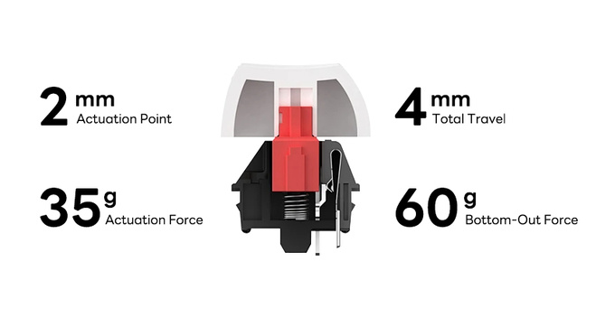65% 配列机械键盘形态“笔记本”Bapaco 亮相：搭载超长 16:6 720p 触控屏|超长|机械键盘|IT之家_新浪科技_新浪网