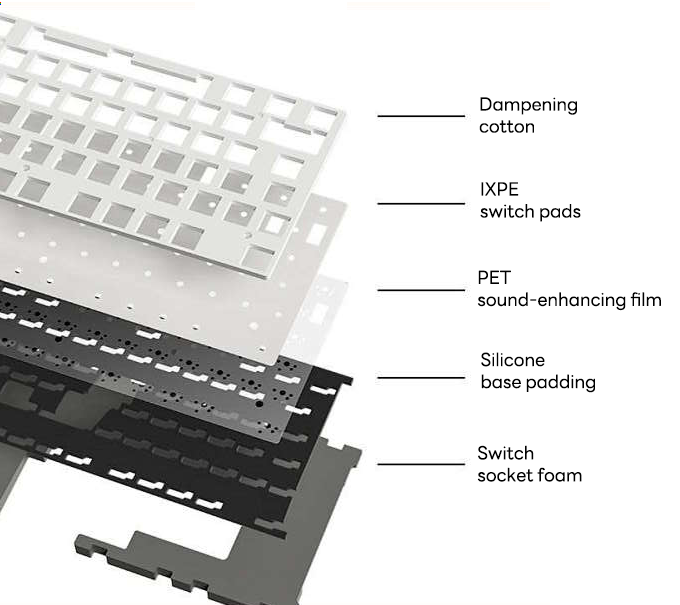 65% 配列机械键盘形态“笔记本”Bapaco 亮相：搭载超长 16:6 720p 触控屏|超长|机械键盘|IT之家_新浪科技_新浪网
