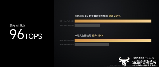 REDMI Book Pro 2025系列首次搭载「小米 AIPC 引擎」 小米最强AIPC办公本登场|小米|AI|硬件_新浪科技_新浪网