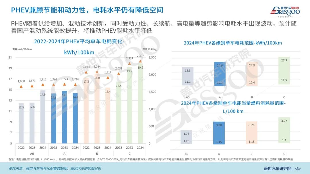 BEV、REEV降耗持续，PHEV仍有空间 | 新能源乘用车燃料消耗知多少|新能源_新浪财经_新浪网