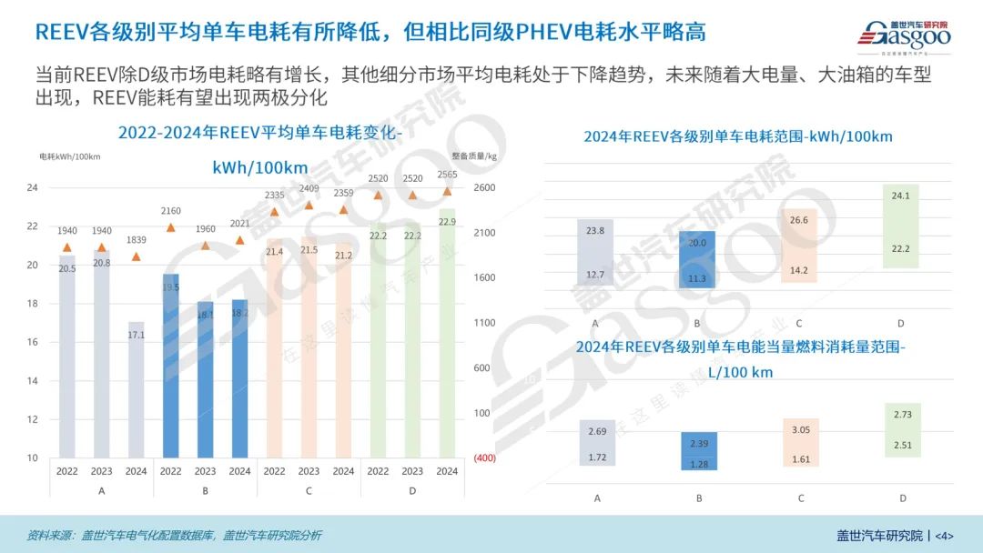 BEV、REEV降耗持续，PHEV仍有空间 | 新能源乘用车燃料消耗知多少|新能源_新浪财经_新浪网