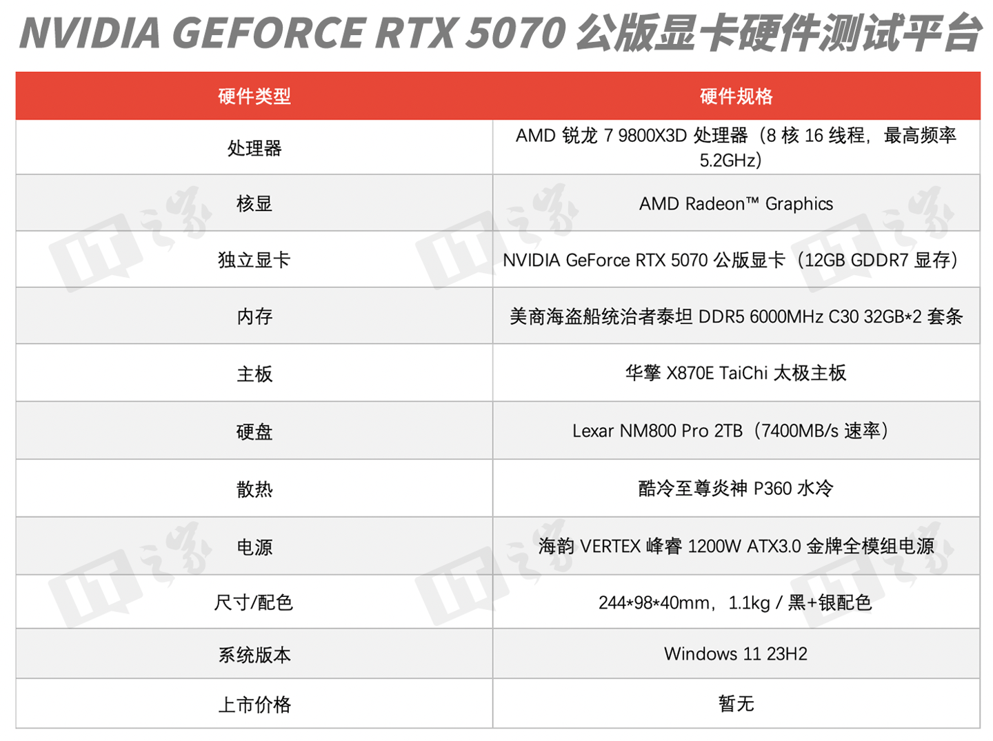 【IT之家评测室】NVIDIA GeForce RTX 5070 显卡评测：2K+4K 游戏全能王，性价比一下子有了|geforce|显卡评测 ...