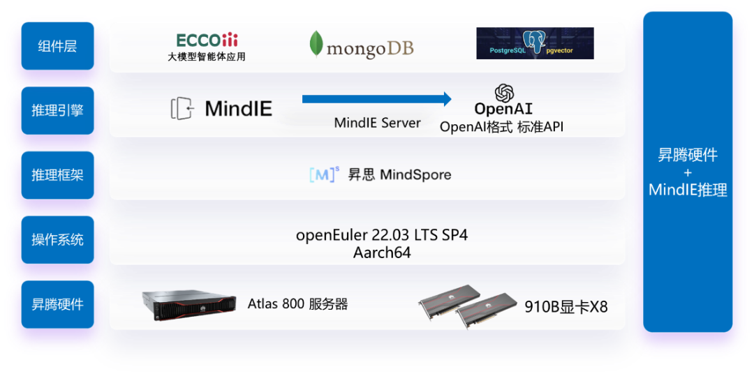公司动态丨强强联合！华讯网络助力国有大行DeepSeek AI运维场景落地|华讯_新浪财经_新浪网