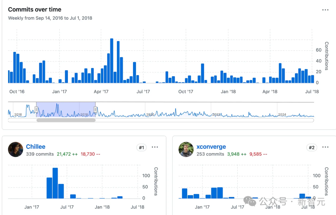 PyTorch 灵魂人物 Horace He 从 Meta 出走，选择 OpenAI 前 CTO 初创公司|PyTorch|Meta|机器学习_新浪科技_新浪网