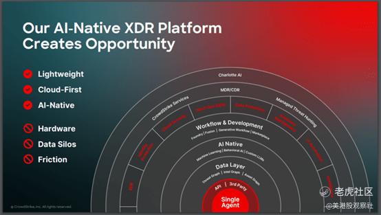 Falcon Flex狂揽25亿订单！地缘冲突成CrowdStrike最大催化剂_新浪财经_新浪网