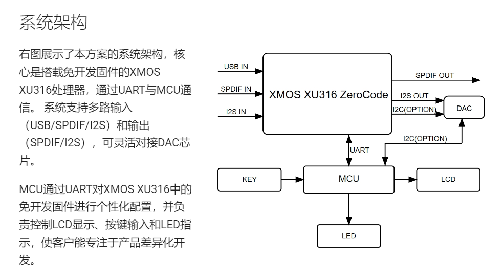 XMOS推出“免开发固件方案”，大幅降低数字接口音频应用的开发门槛|解码器_新浪科技_新浪网