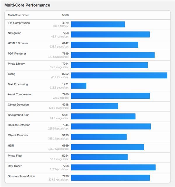 紫光台式机+飞腾D3000 CPU实测！揭秘全国产PC整机“软硬兼修”_新浪科技_新浪网