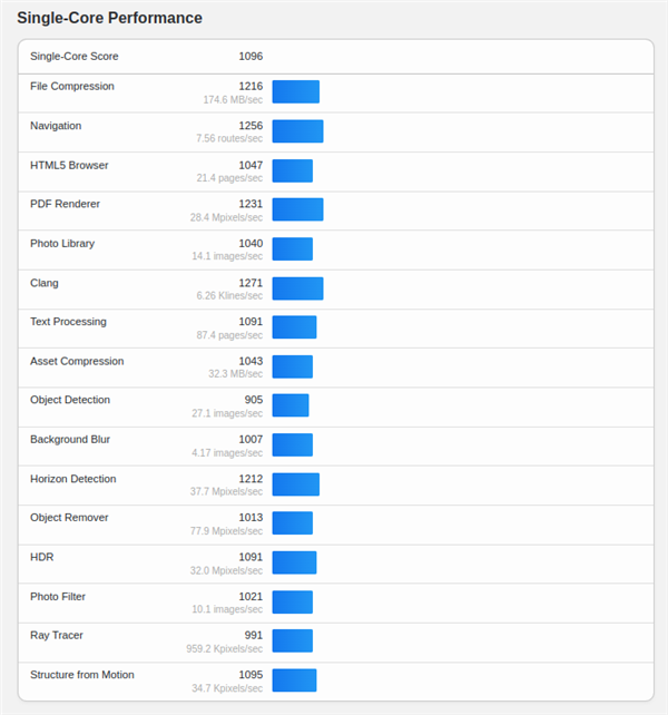 紫光台式机+飞腾D3000 CPU实测！揭秘全国产PC整机“软硬兼修”_新浪科技_新浪网