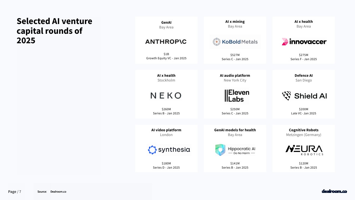 Dealroom：2025年全球AI风险投资报告|风险投资|人工智能|美元_新浪科技_新浪网