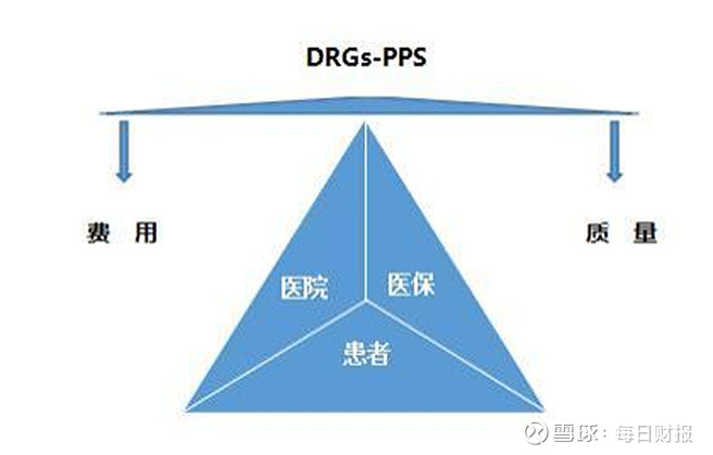 专题|2025医保DRG支付改革加速对我们有哪些影响|医保_新浪财经_新浪网