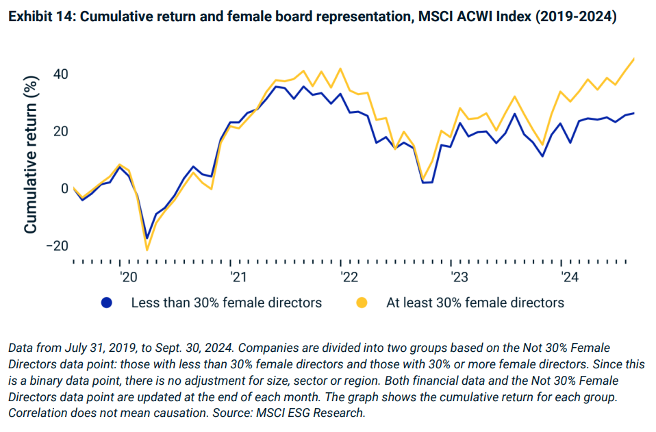2024年董事会女性比例提升！UN SSE及MSCI报告揭示区域差异与治理挑战_新浪财经_新浪网