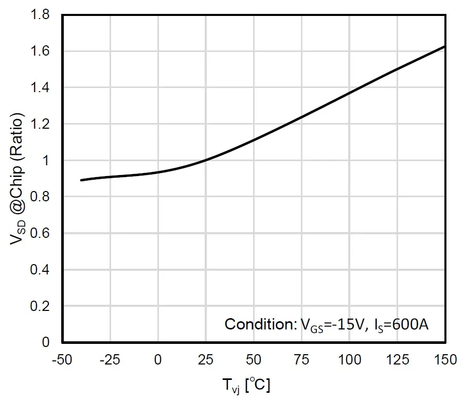 第16讲：SiC SBD的特性|SBD|半导体|三菱电机_新浪科技_新浪网