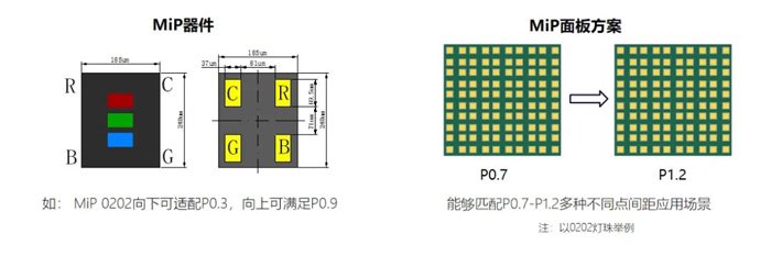 MiP量产正当时 芯映光电加速Micro LED产业化进程|光电|LED芯片|进程_新浪科技_新浪网