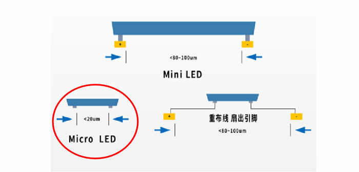 MiP量产正当时 芯映光电加速Micro LED产业化进程|光电|LED芯片|进程_新浪科技_新浪网